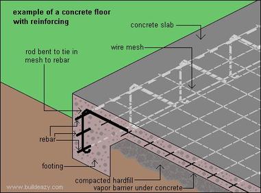 Reinforced Concrete Slab