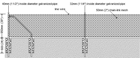 How to make a pipe and chain-link mesh fence | BuildEazy