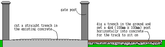 How to make a Sliding Gate | BuildEazy